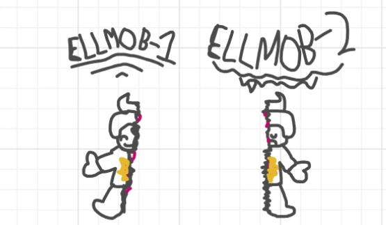 the goobers [their names are in the image] | Fandom