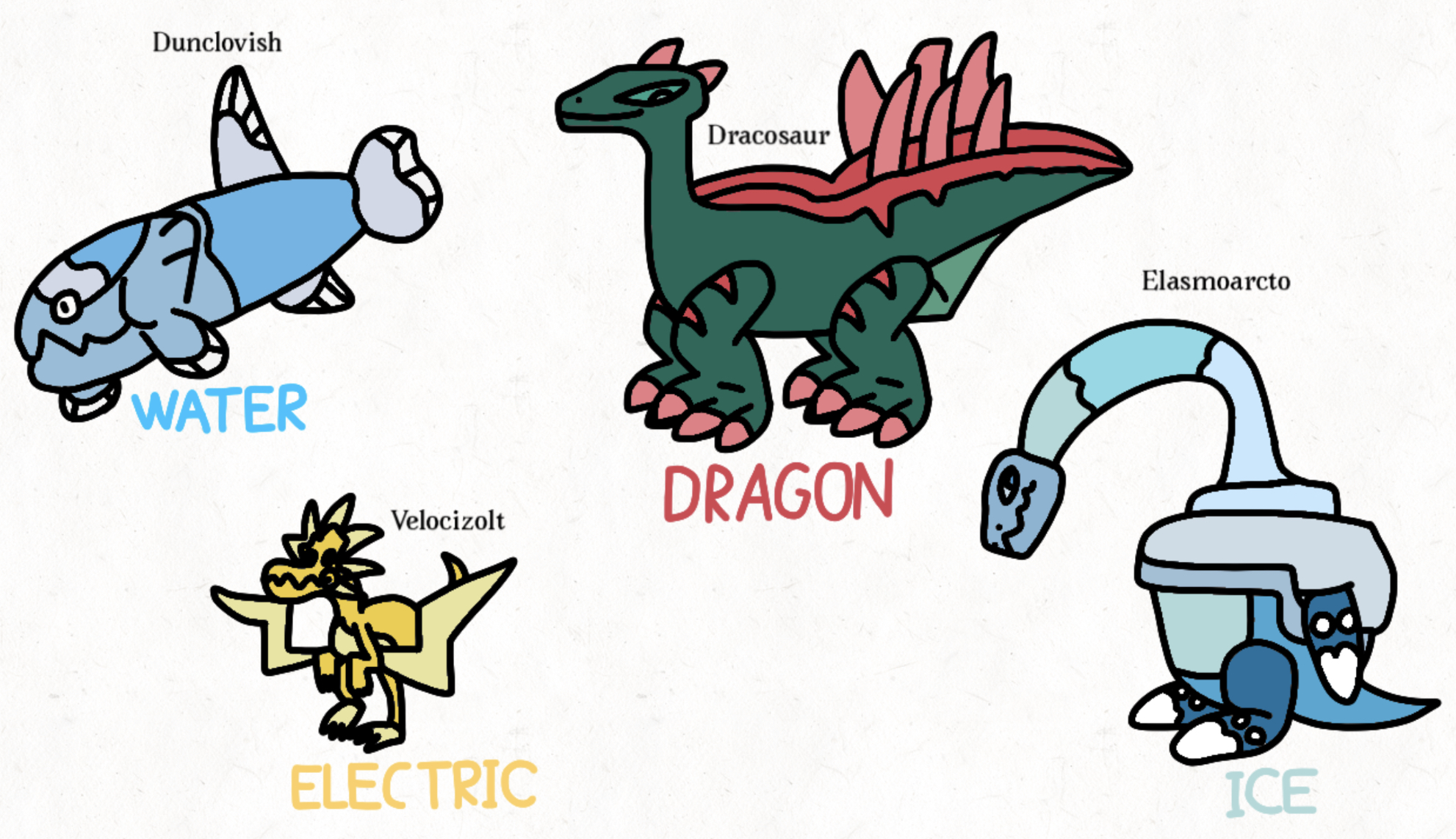 If The Galar Fossils Were Restored Correctly Fandom