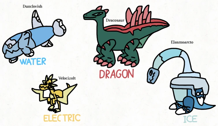 If the Galar fossils were restored correctly | Fandom