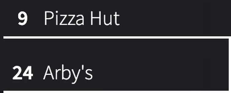 Fast Food Bracket Elimination Game #3 | Fandom