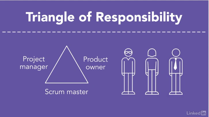 Retrofitting and Reworking in Agile | D12 Wiki | Fandom