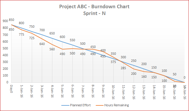 Key Characteristics of Agile Reporting | D12 Wiki | Fandom