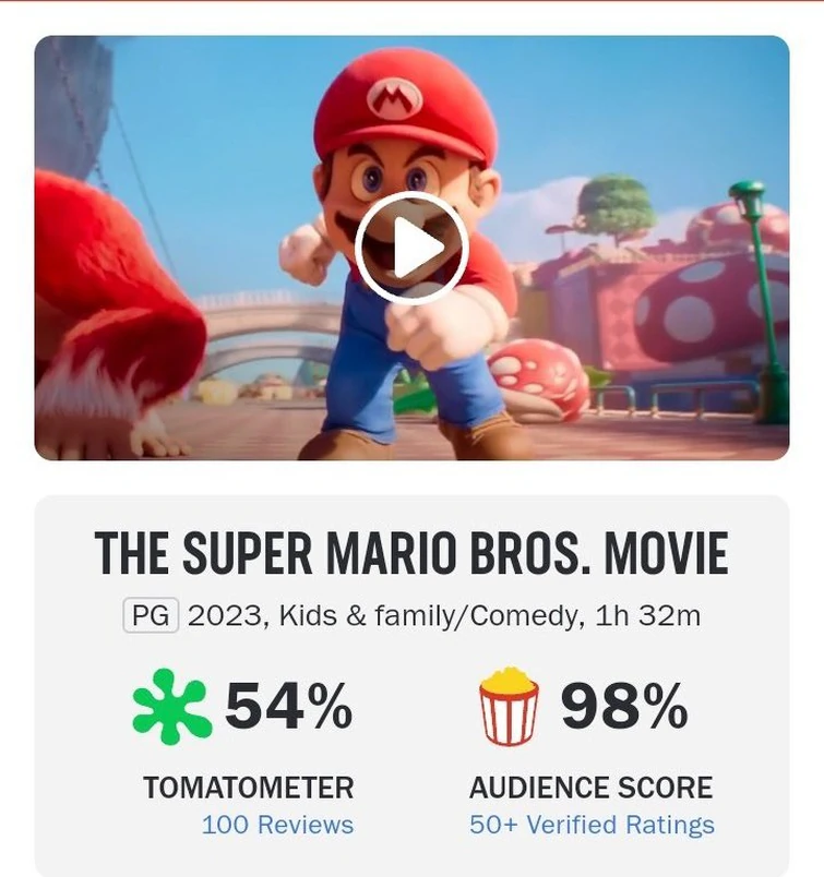 Well would you look at that audience score on rotten tomatoes | Fandom