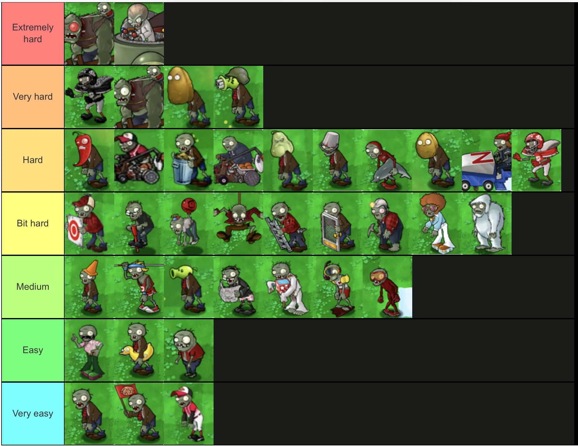 Pvz tier list | Fandom