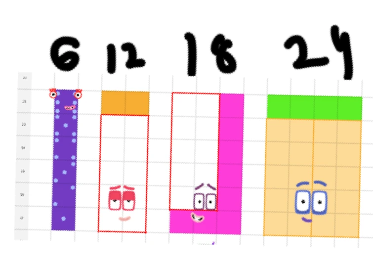 I asked, you answered! 6 times table | Fandom