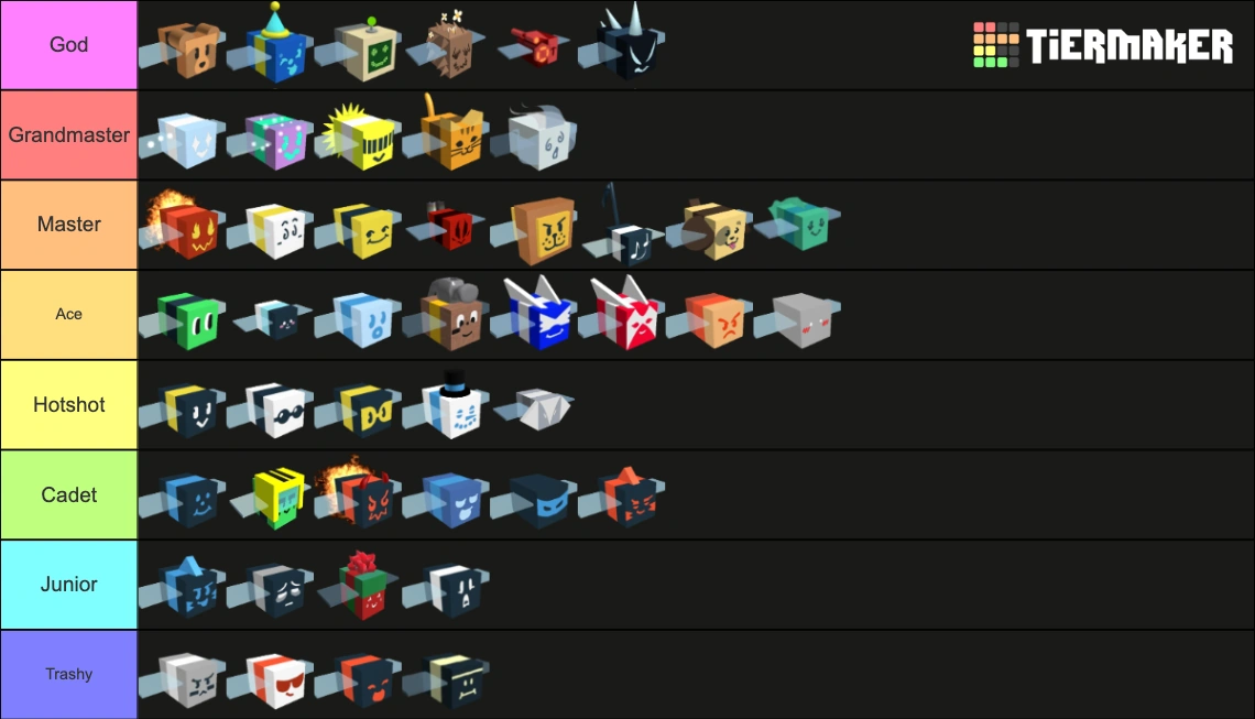 Tier List on Bees May 2023 | Fandom