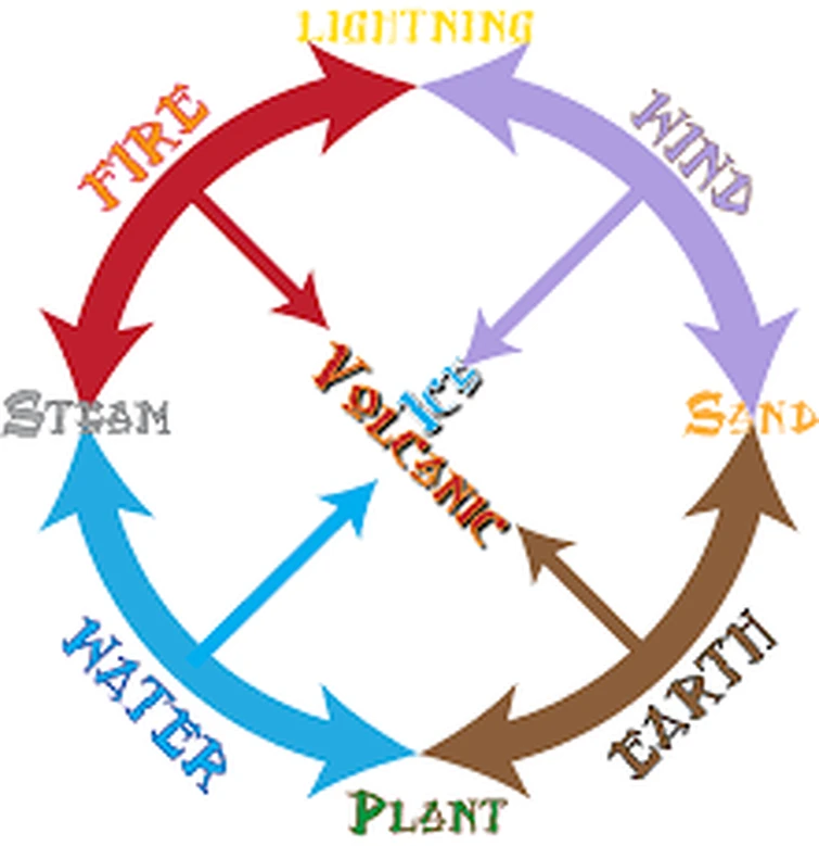 Hybrid Elemental Combinations | Fandom
