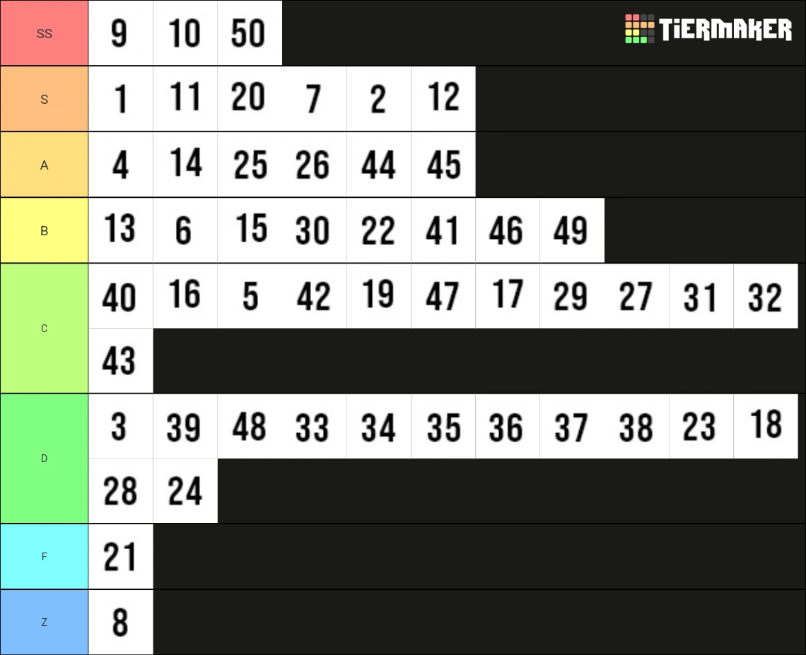 Number tierlist 1-100 | Fandom
