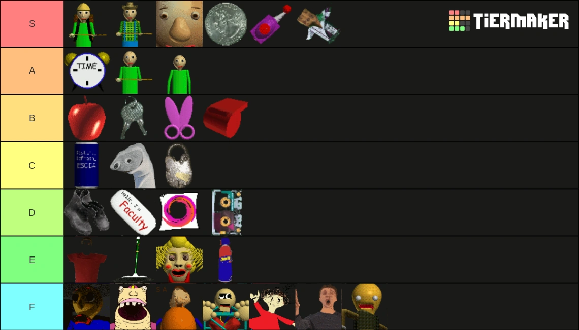 my tier list | Fandom