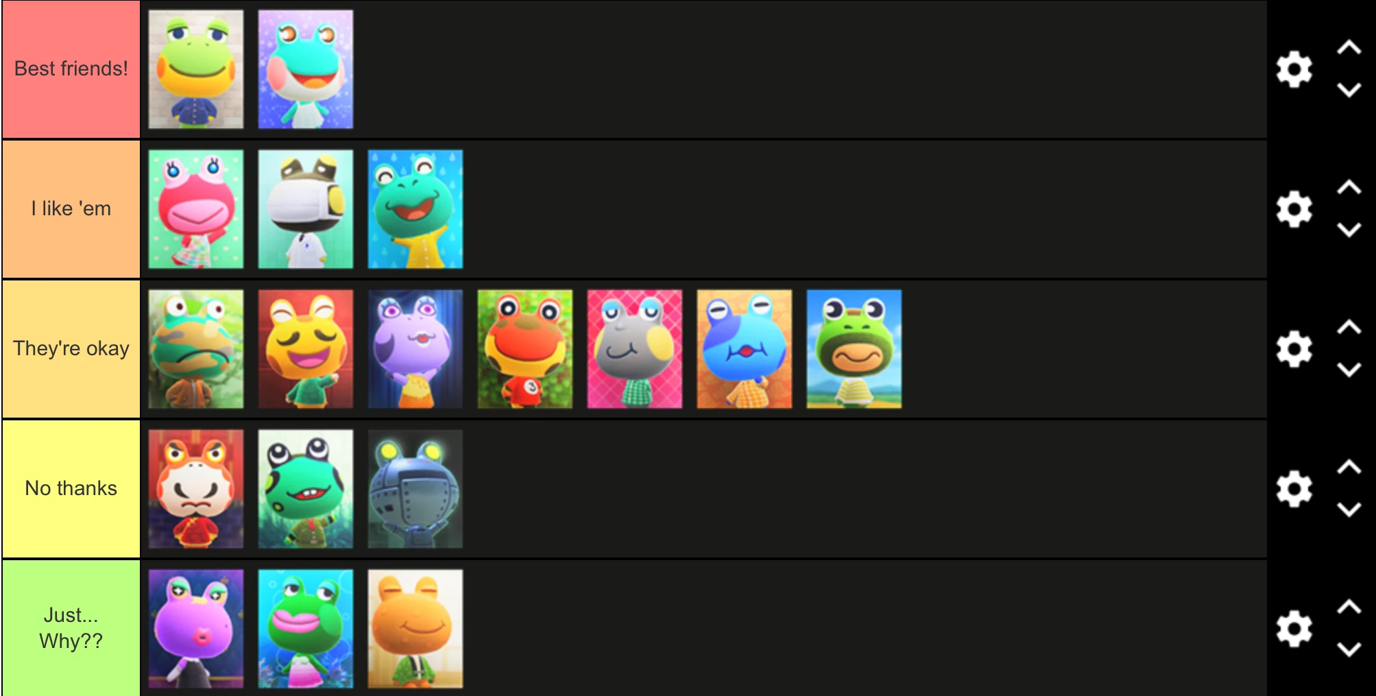 This is probably a controversial frog tier list I just made | Fandom