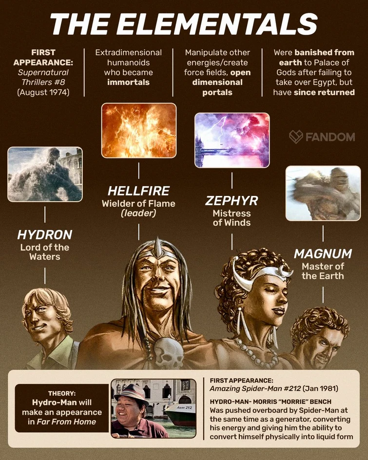 Discuss Everything About Marvel Cinematic Universe Wiki | Fandom