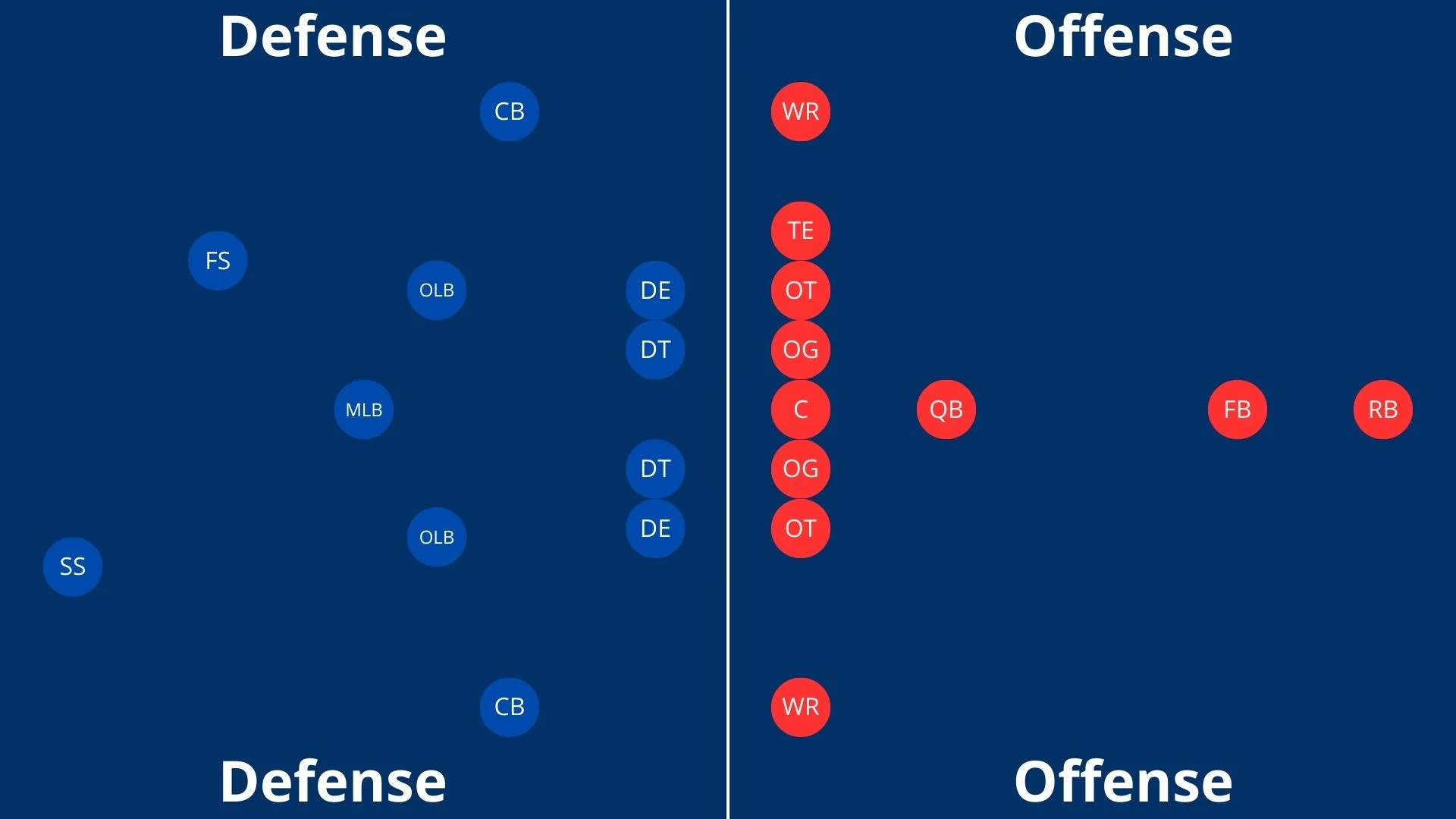 The formation templates of BOTH teams. | Fandom