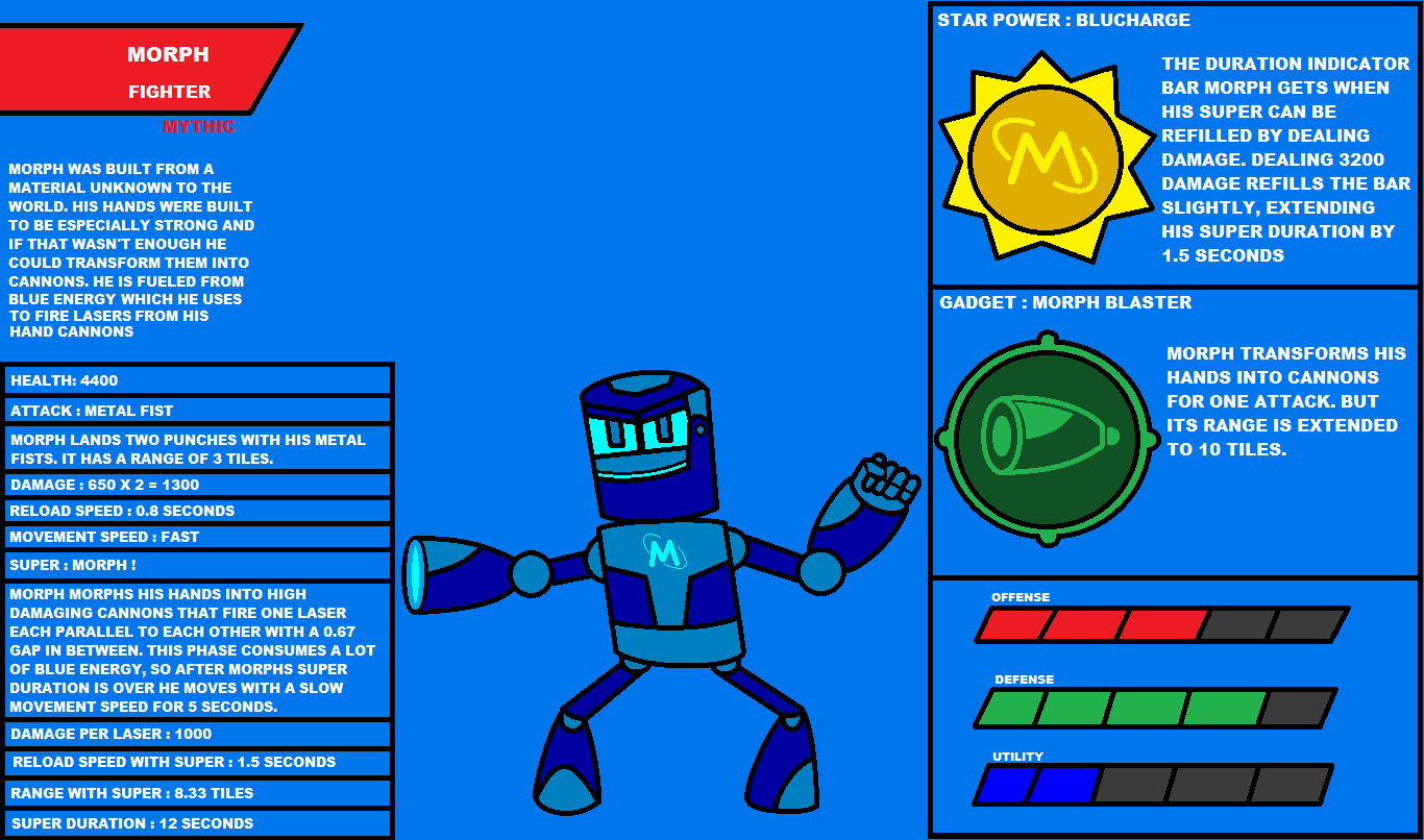 Brawler Concept : MORPH | Fandom