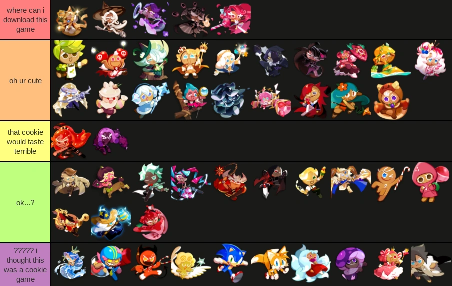 CRK tier list but it's based on my first impressions before playing ...