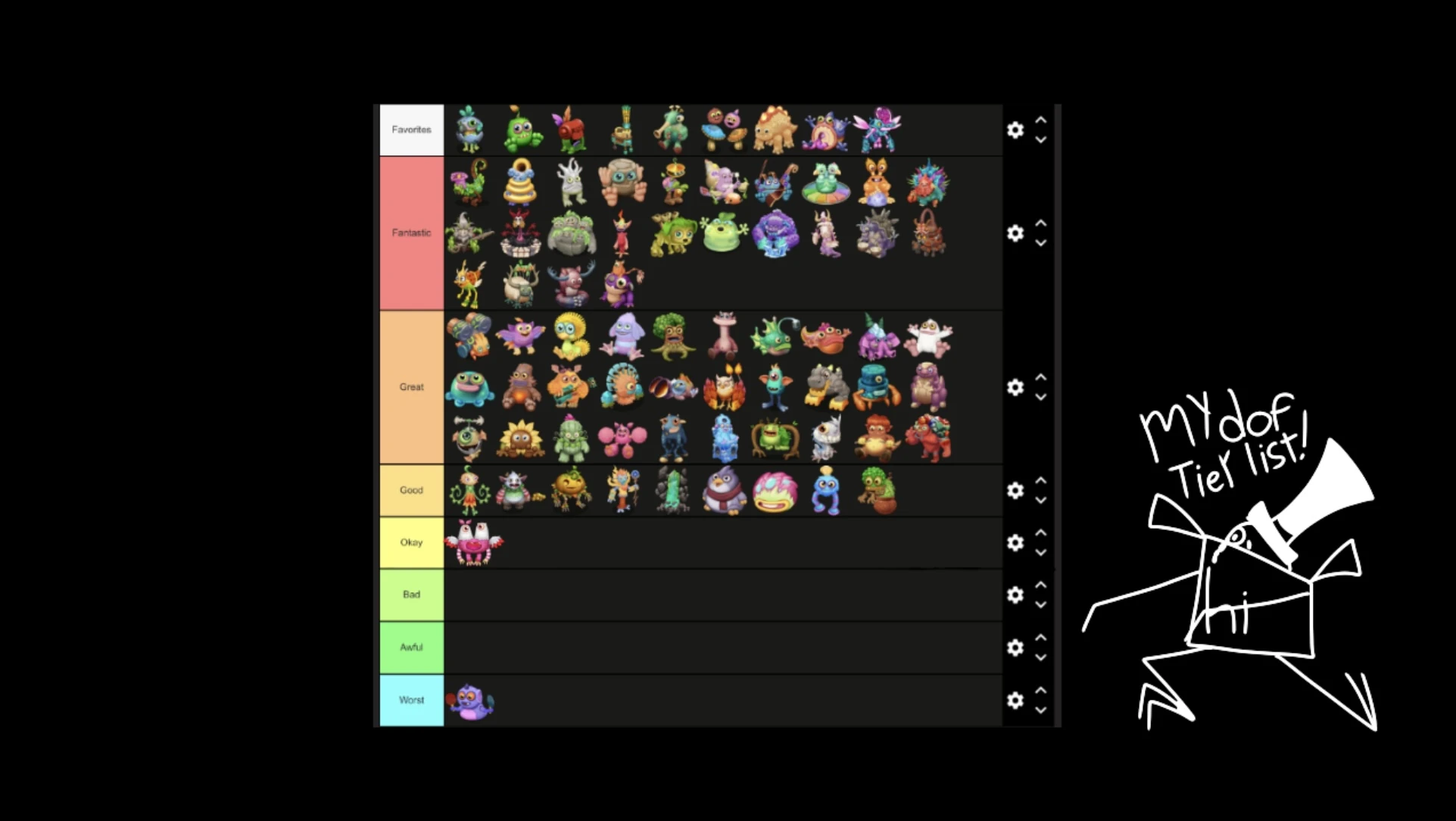My msm dof tier list thingy | Fandom