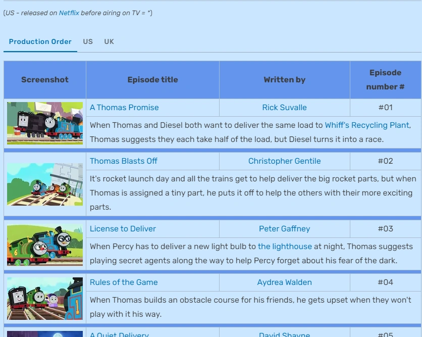 New Episode Listing Format | Fandom