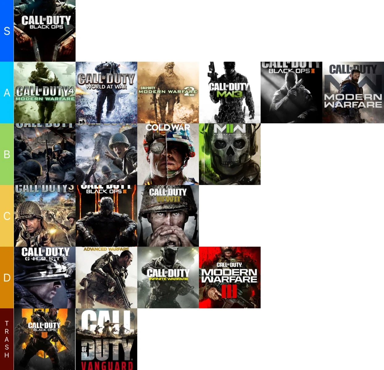 My Call of Duty tierlist updated | Fandom