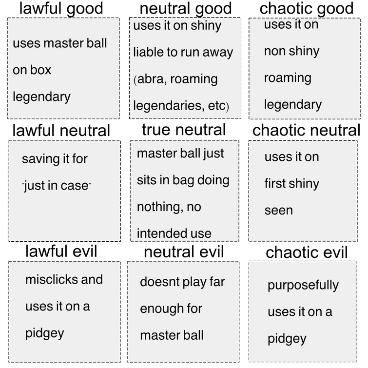 master ball use alignment chart | Fandom