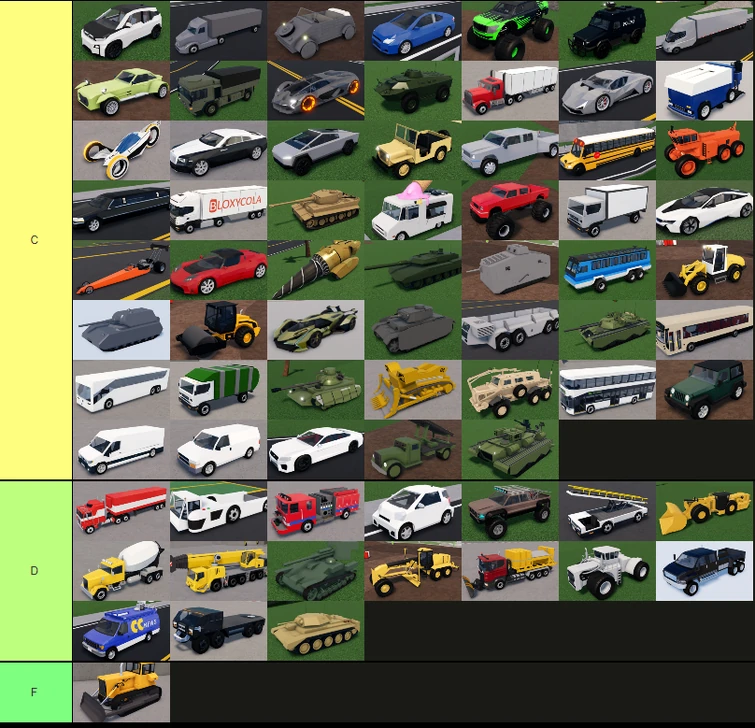 cc2 tier list | Fandom