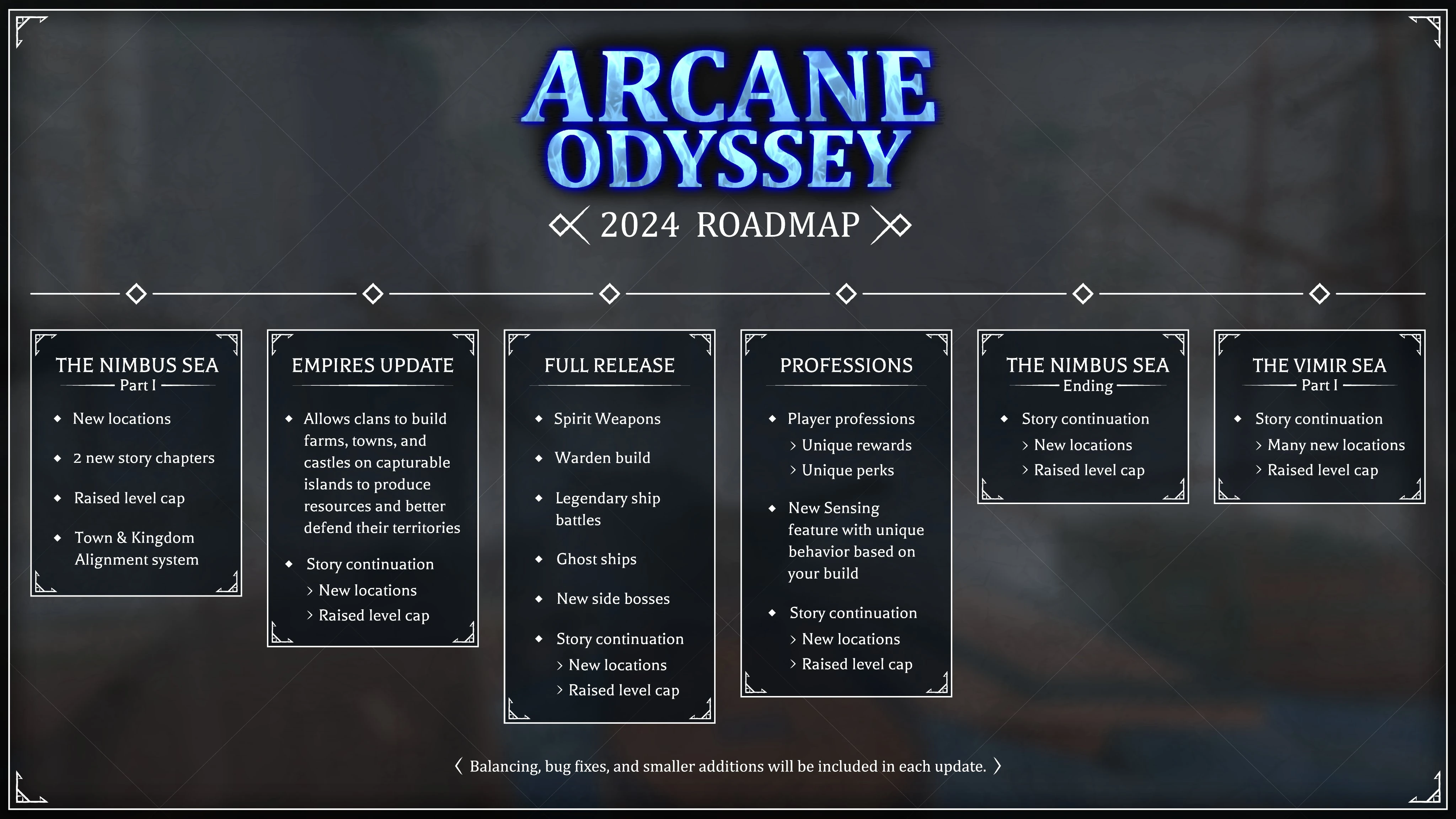 what was bro thinking with this roadmap | Fandom