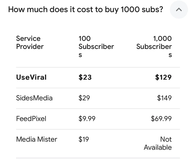 Donut Gamer has officially wasted 50k dollars. | Fandom