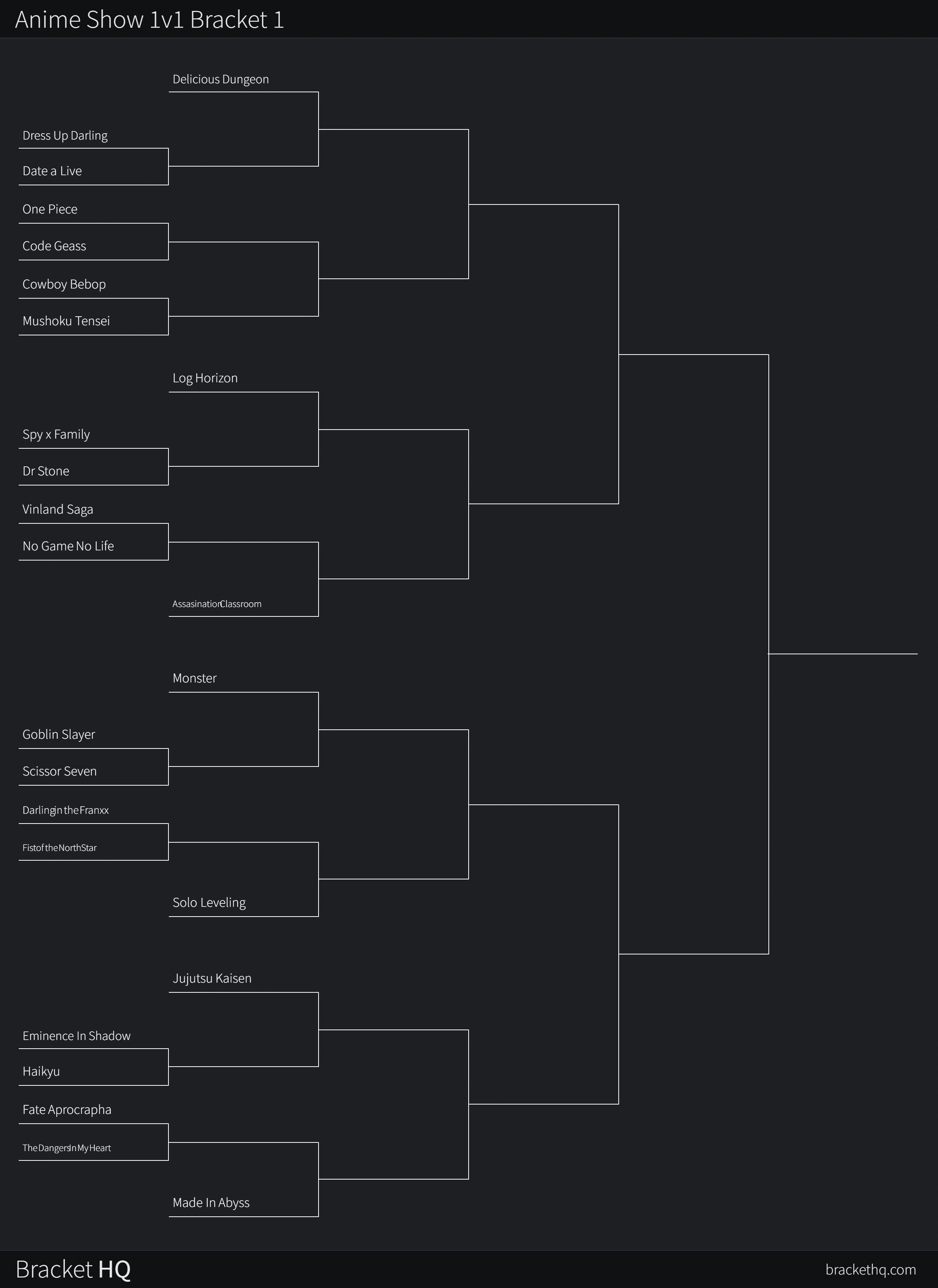 Brackets for The Anime Show 1v1 Tournament | Fandom