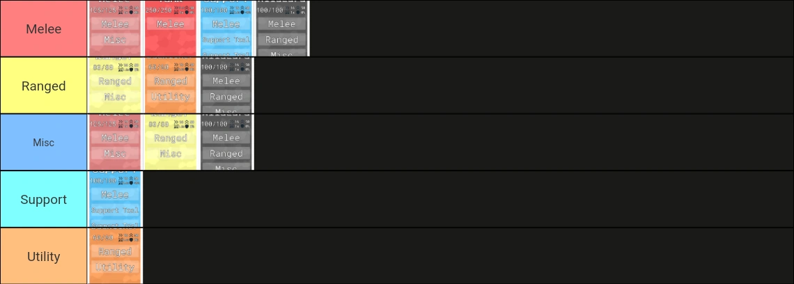 TC Classes Tierlist | Fandom