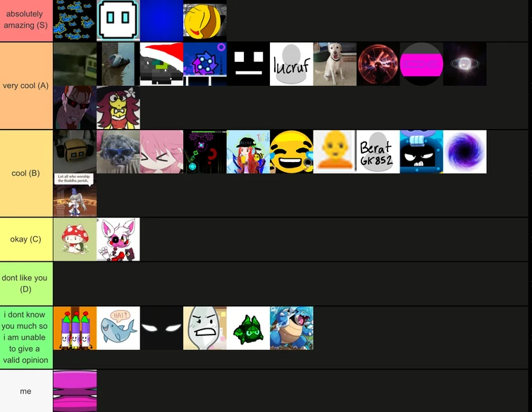 gd wiki user tier list | Fandom