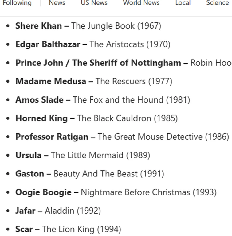 Discuss Everything About Disney Wiki | Fandom