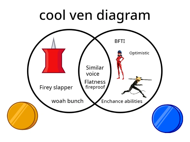 cool venn diagram | Fandom