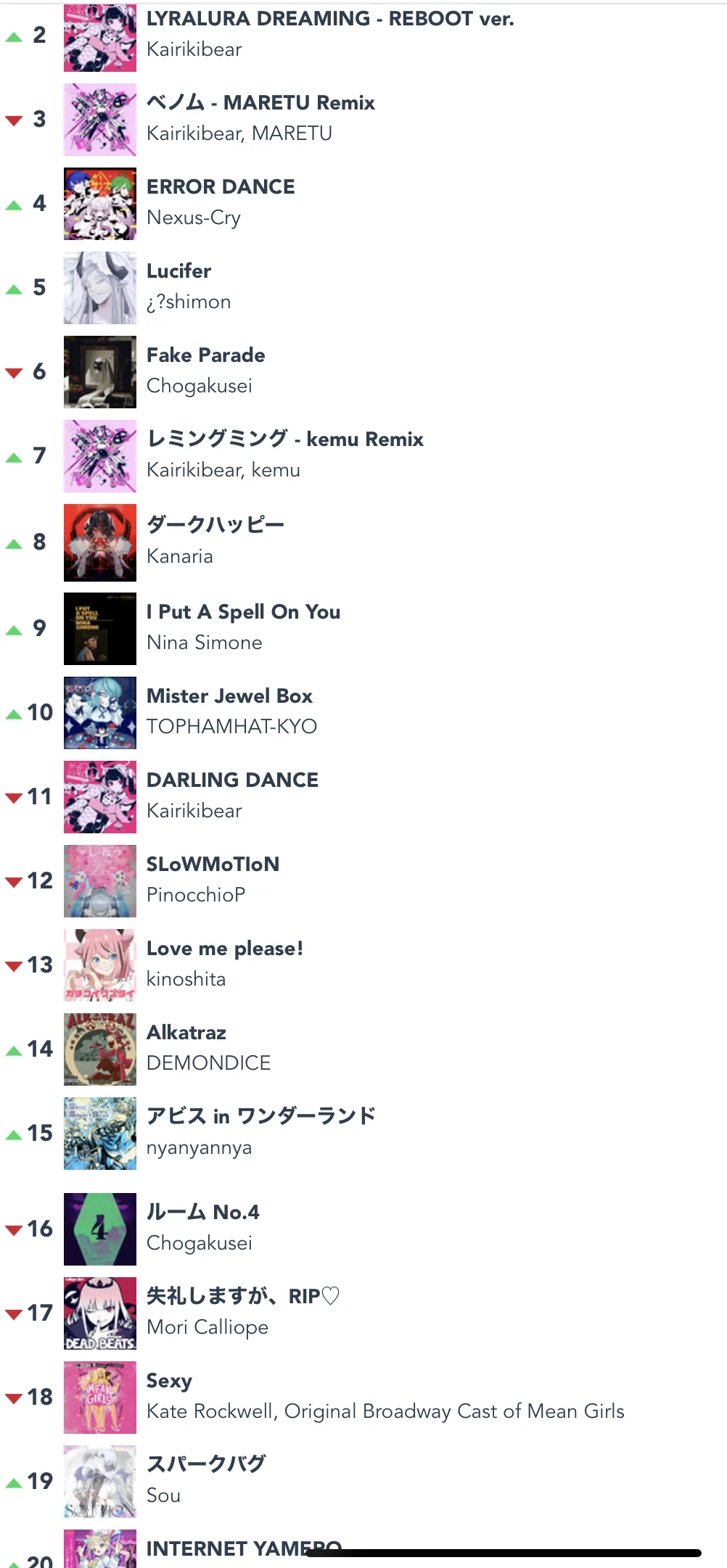WHY ARE MY SPOTIFY STATS SO INACCURATE HELP | Fandom