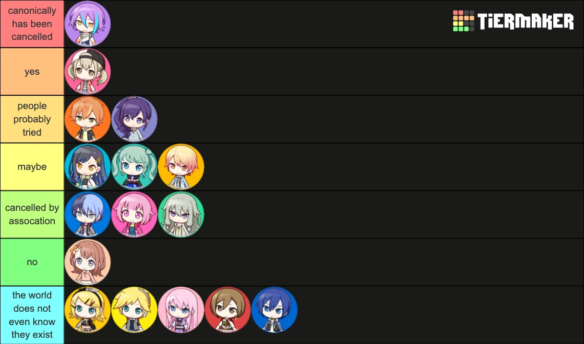 Project World characters ranked on if they would get cancelled | Fandom