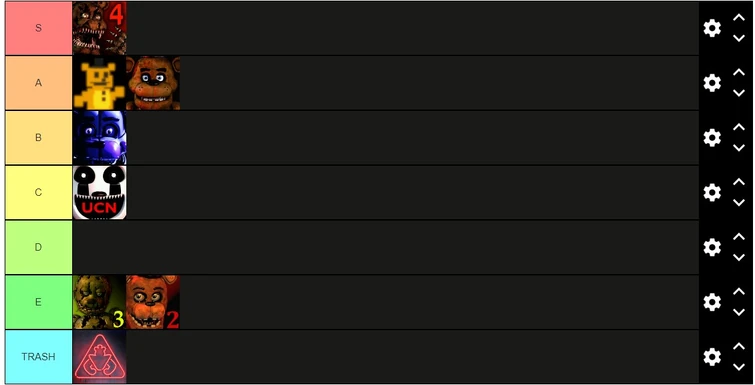 fnaf game tier list | Fandom