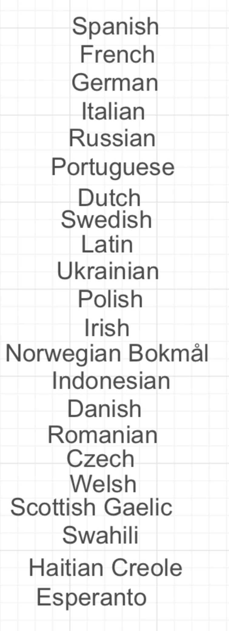 I did process of elimination on some languages for Duolingo. | Fandom