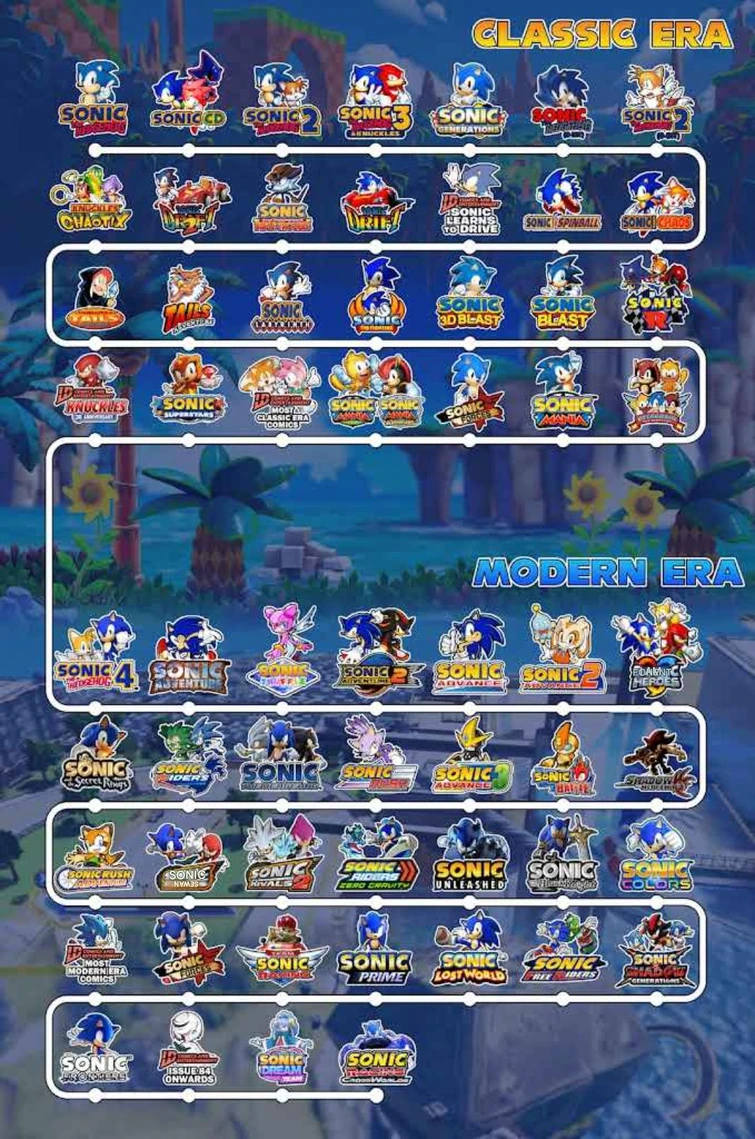 my opinon on the sonic timeline | Fandom