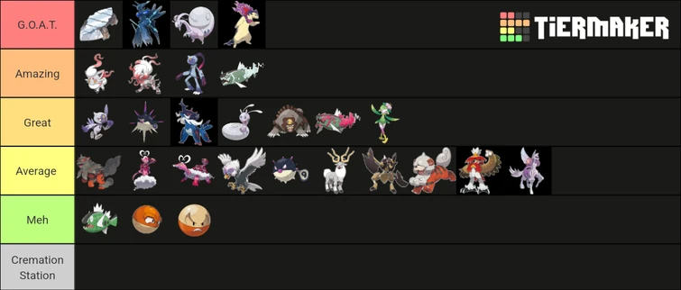 Hisuian Pokemon/New forms Tier list | Fandom