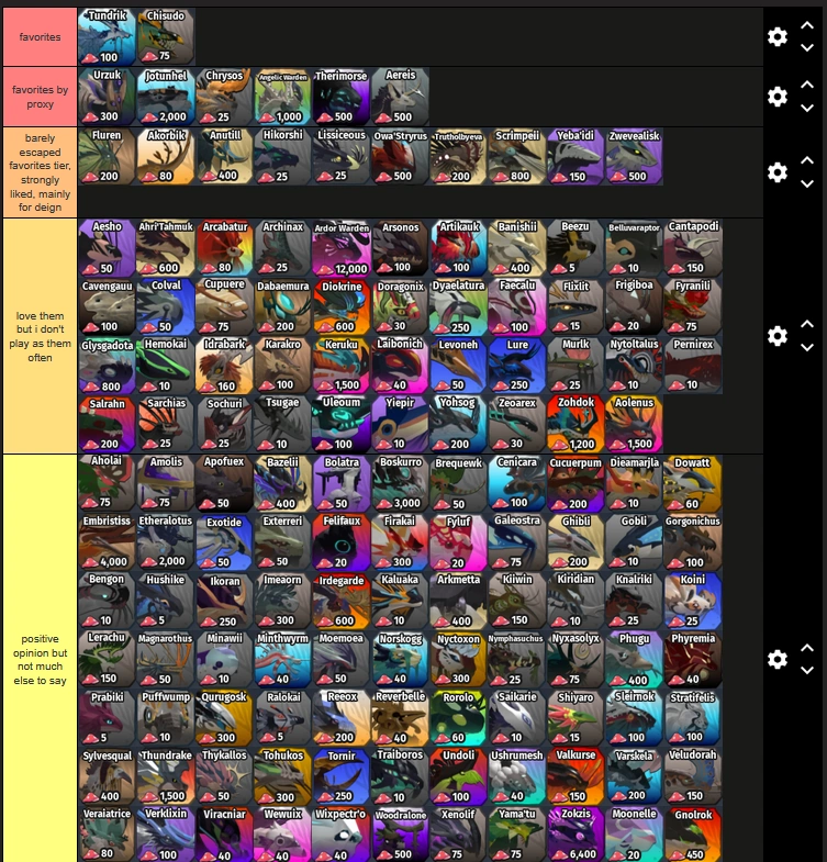 cos tier list based on my opinions | Fandom