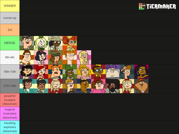 Discuss Everything About Total Roblox Drama Wiki | Fandom