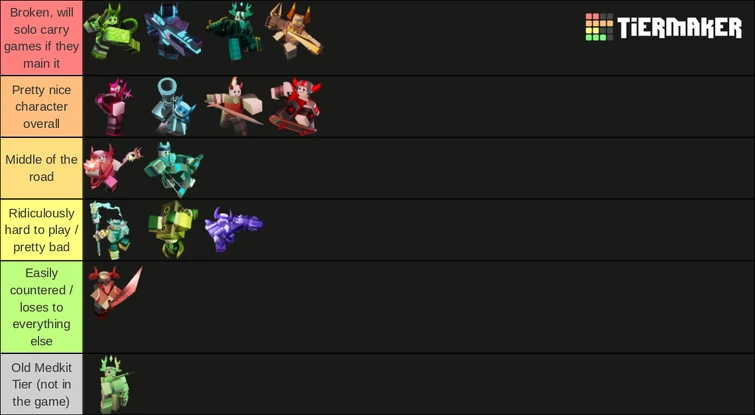 Tier list time, phellas :smile: | Fandom