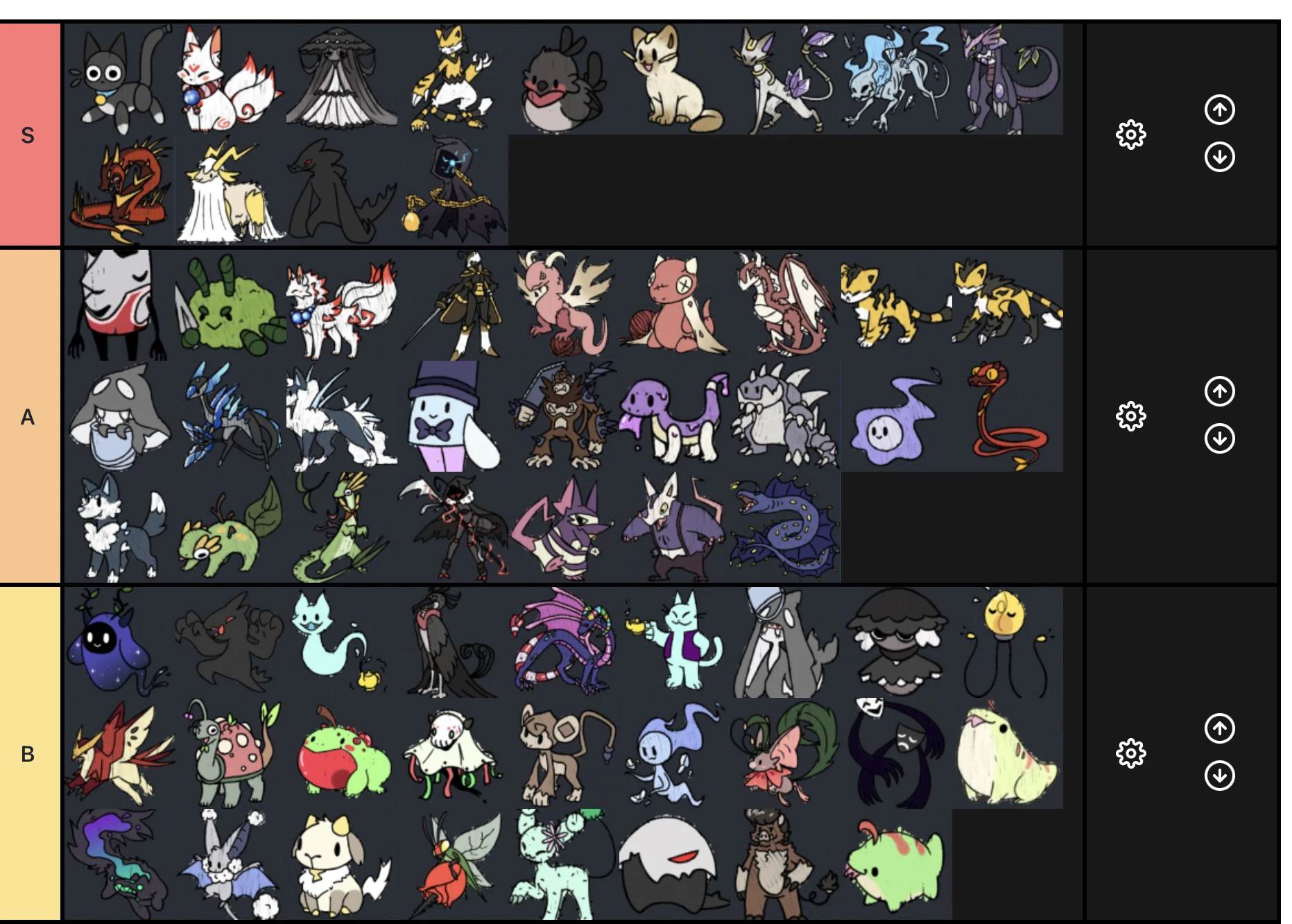 tier list for how doodles look | Fandom