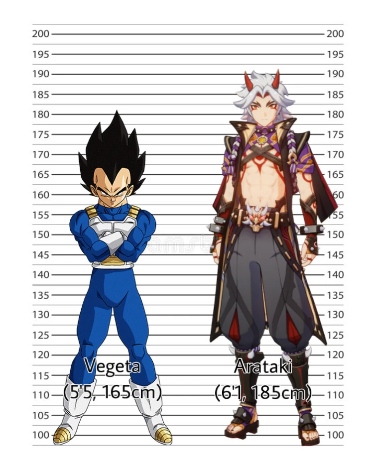 Vegeta Being Shorter Than Tall Genshin Guys | Fandom