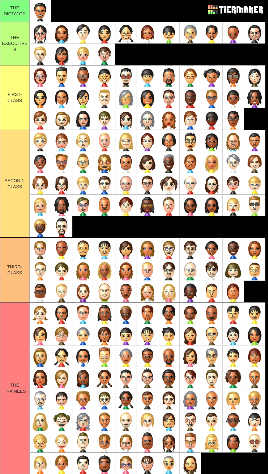 the only valid mii tier list. | Fandom
