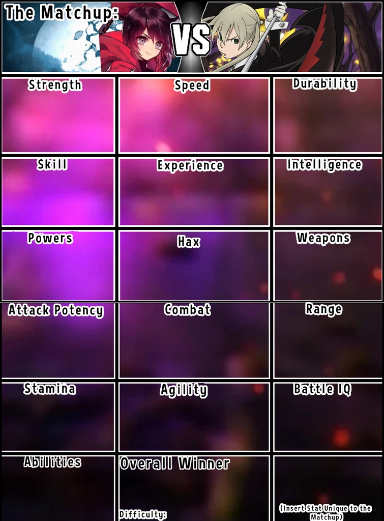 Ruby vs Maka Debate Chart | Fandom