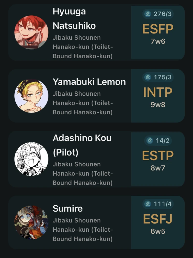 MBTI | Fandom