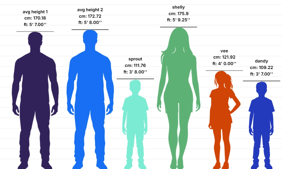how tall i think dandy is compared to the average human being | Fandom