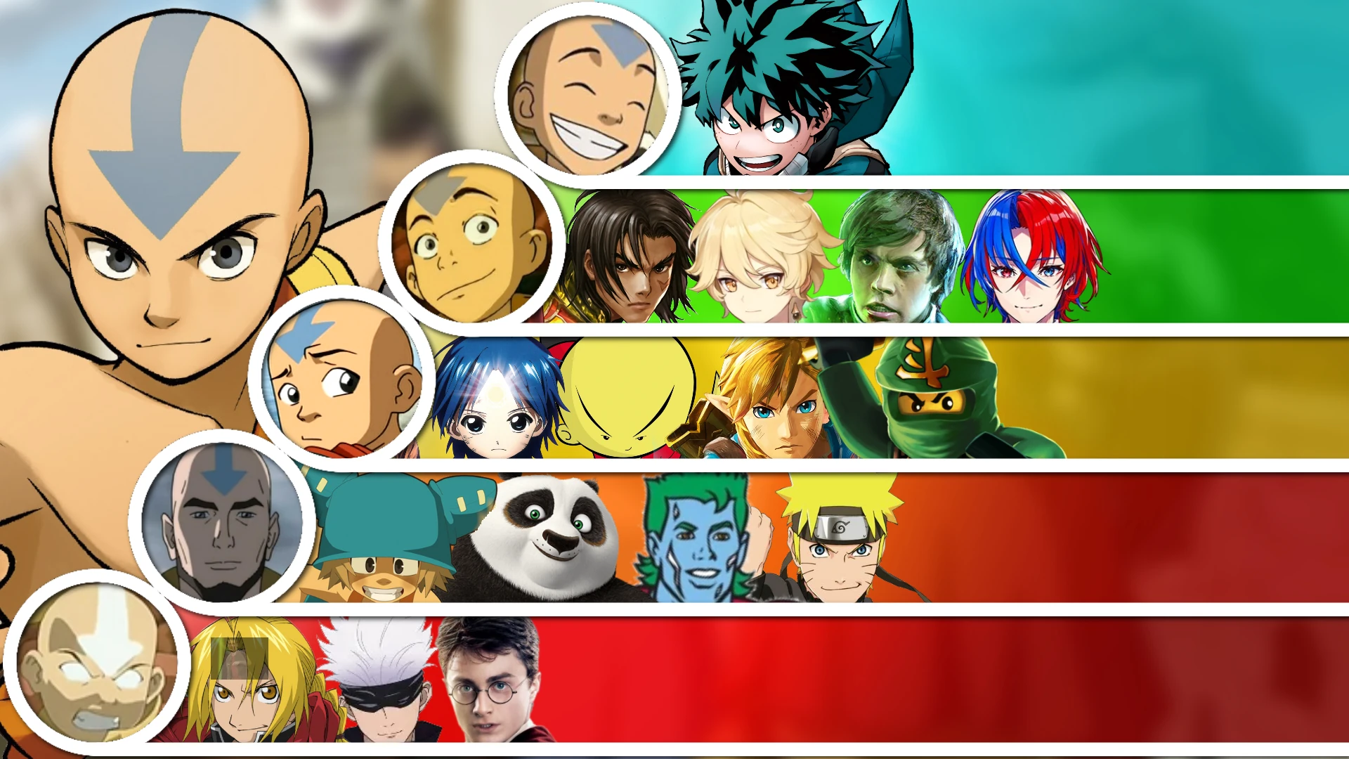 I made a matchup tier list for Aang (Avatar: The Last Airbender)! | Fandom