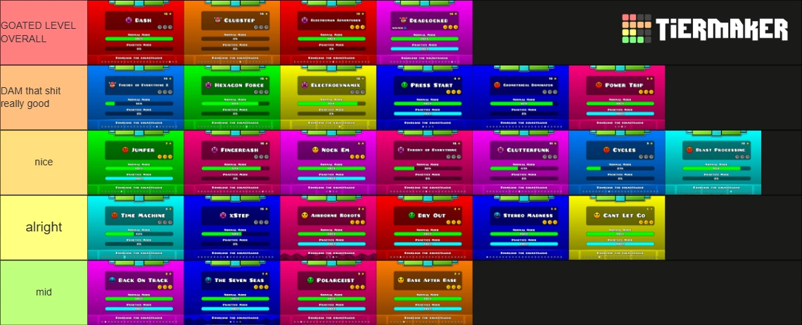 my current gd tierlist on levels overall(soundtracks,gamplay,etc) | Fandom