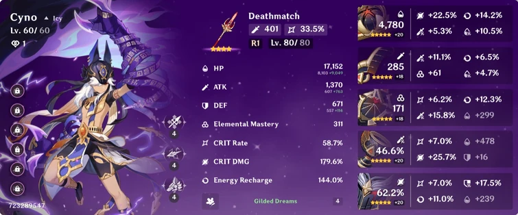 copium ass cyno build | Fandom