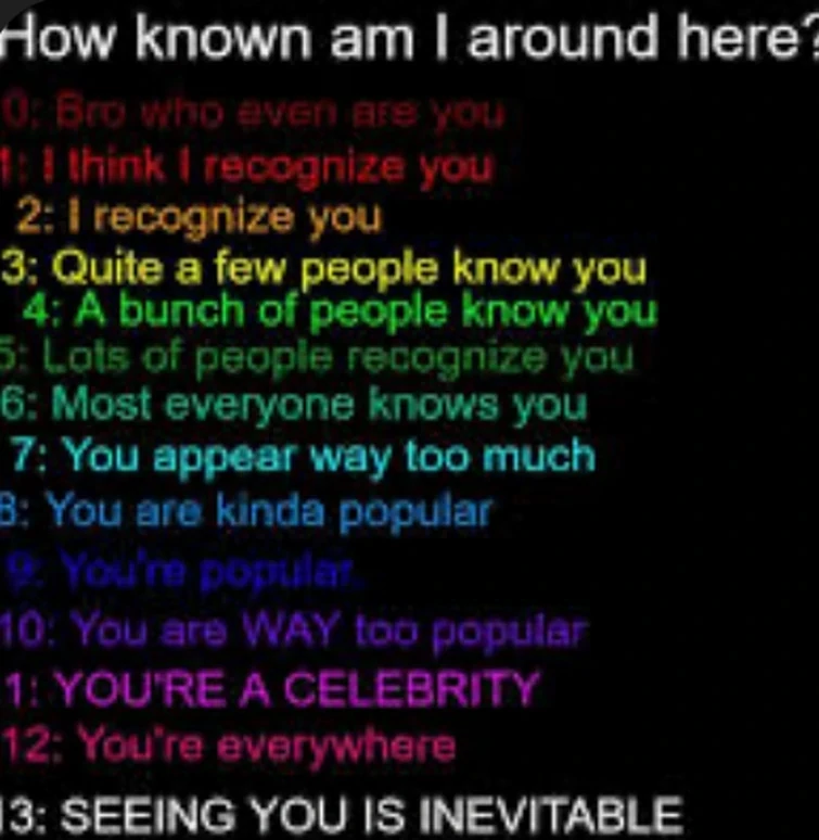 how known am i | Fandom