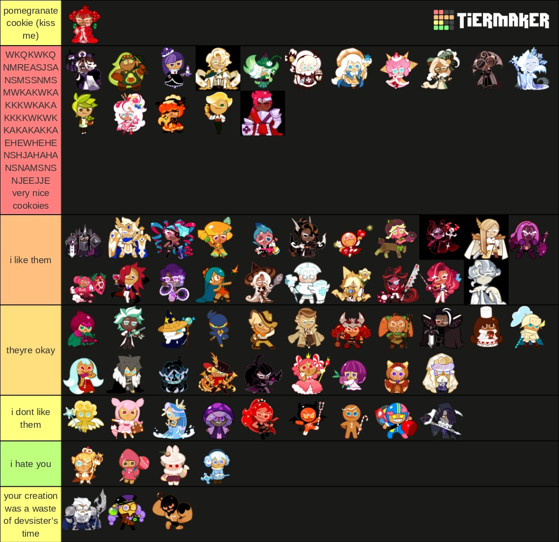 tier list again | Fandom